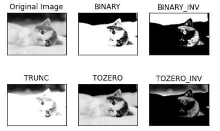 关于opencv中 THRESH_TRUNC 参数的疑惑_thresh trunc-CSDN博客