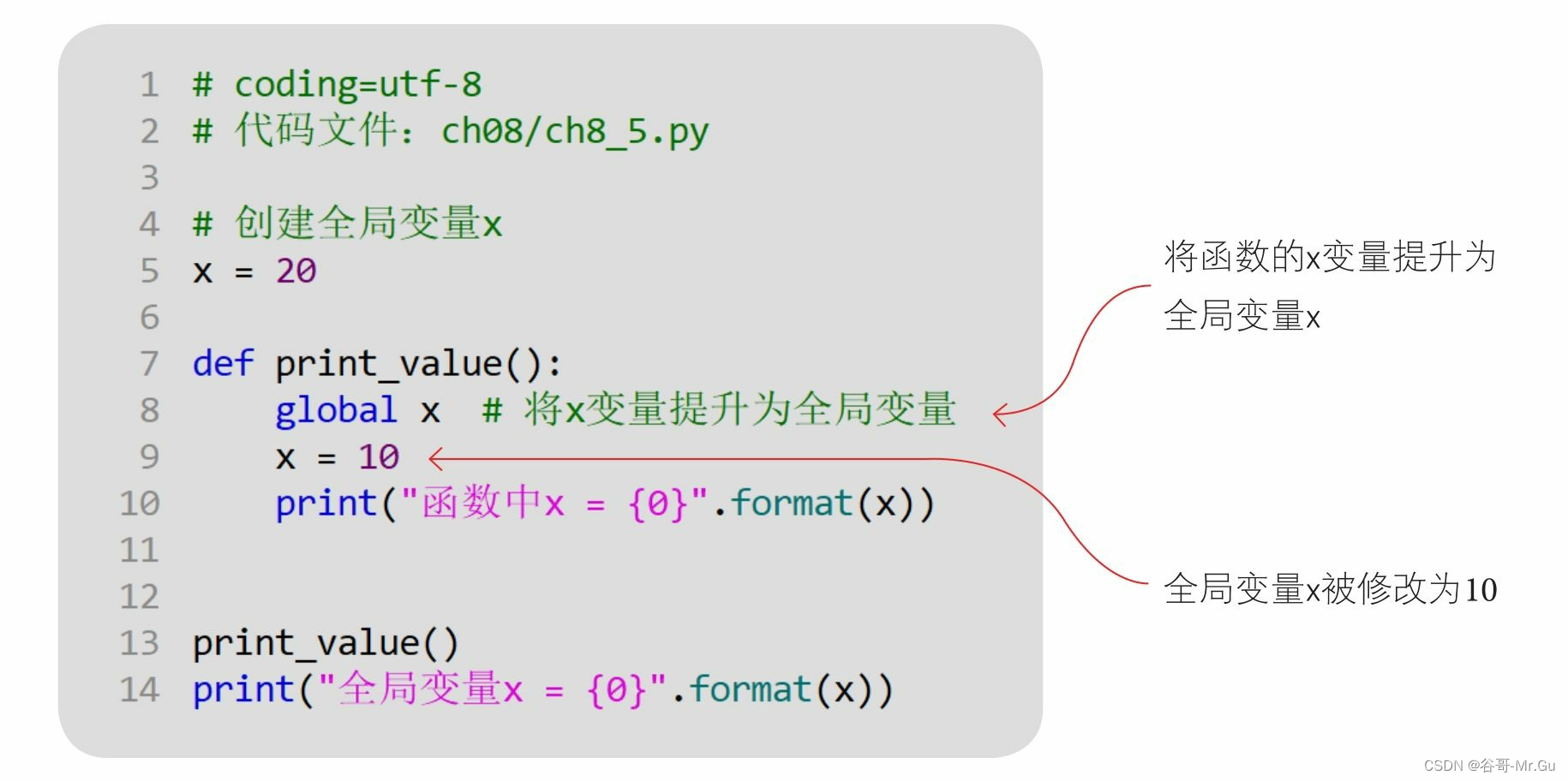 0基础学习Python完整教程：8.了解函数_3 填空题:请在以下代码横线处填写一些代码,使之获得期望的输 出结果。 x=200 def-CSDN博客