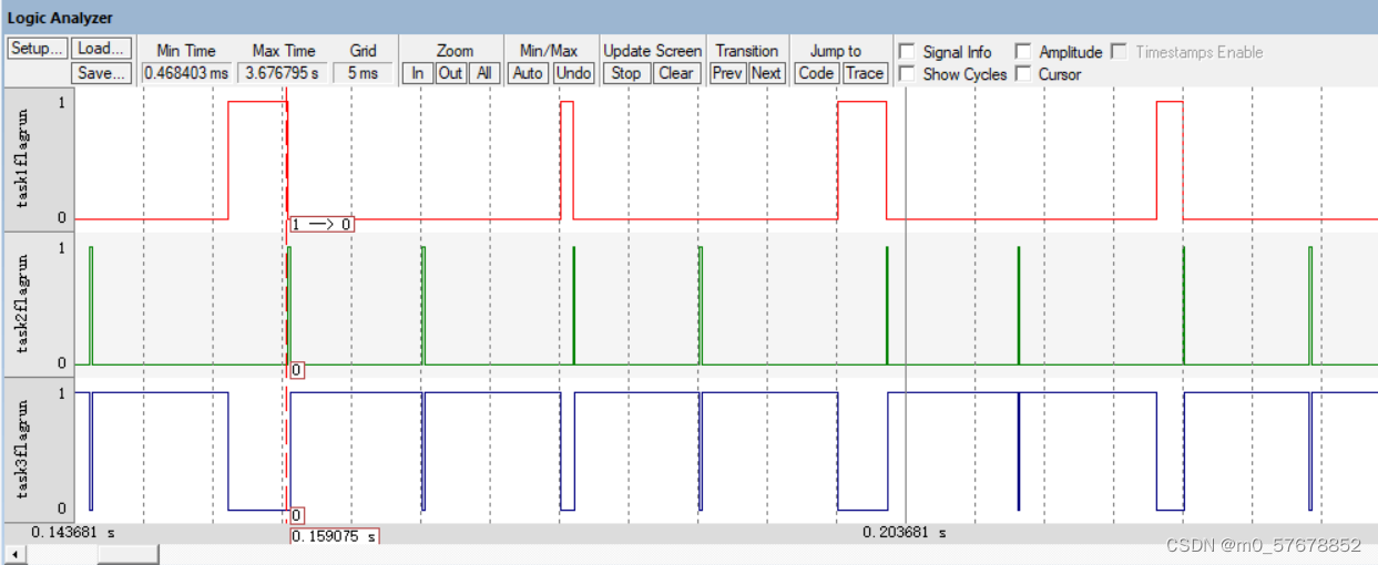 freertos之vTaskDealy函数与vTaskDelayUntil函数的区别_vtaskdelayuntil()和xtaskdelayuntil()有区别吗-CSDN博客