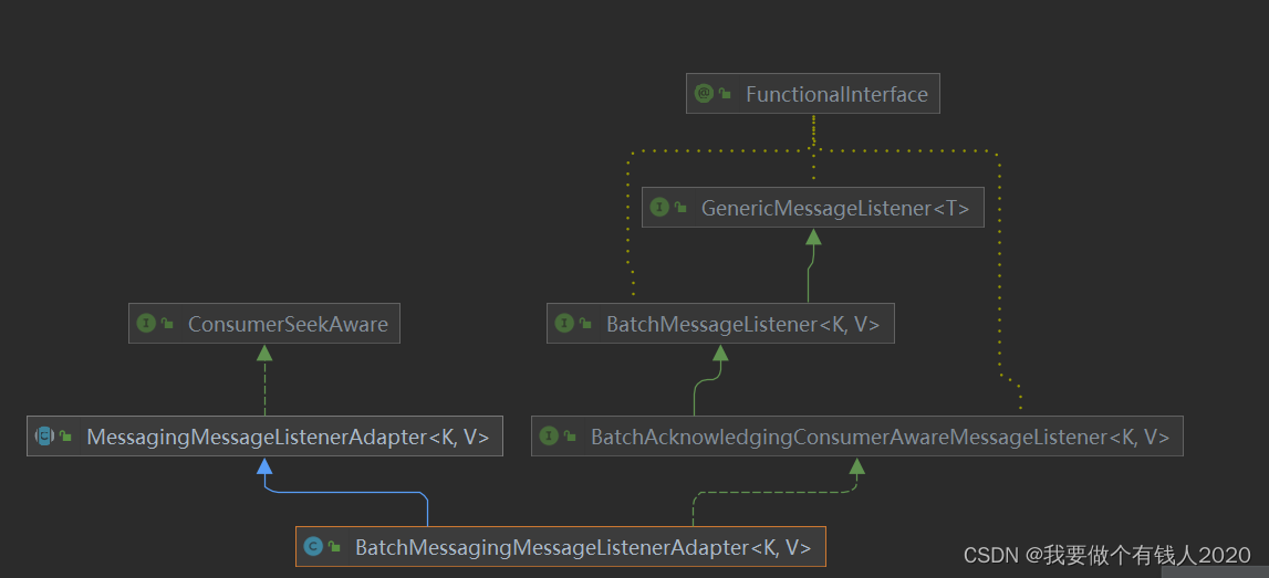 Spring Kafka实战(5)—消息类型转换探讨_batchmessagingmessagelisteneradapter-CSDN博客
