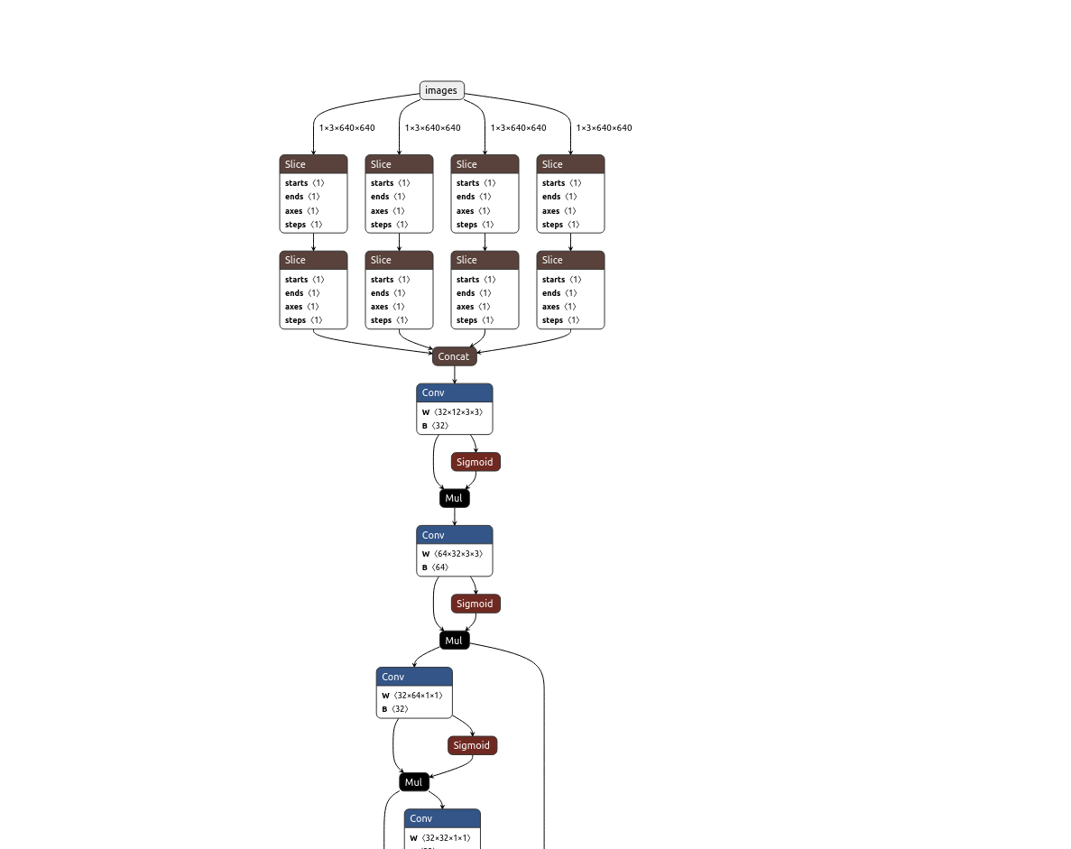 如何处理yolov5模型在推理阶段出现 assert(engine-＞getNbBindings() == 2-CSDN博客
