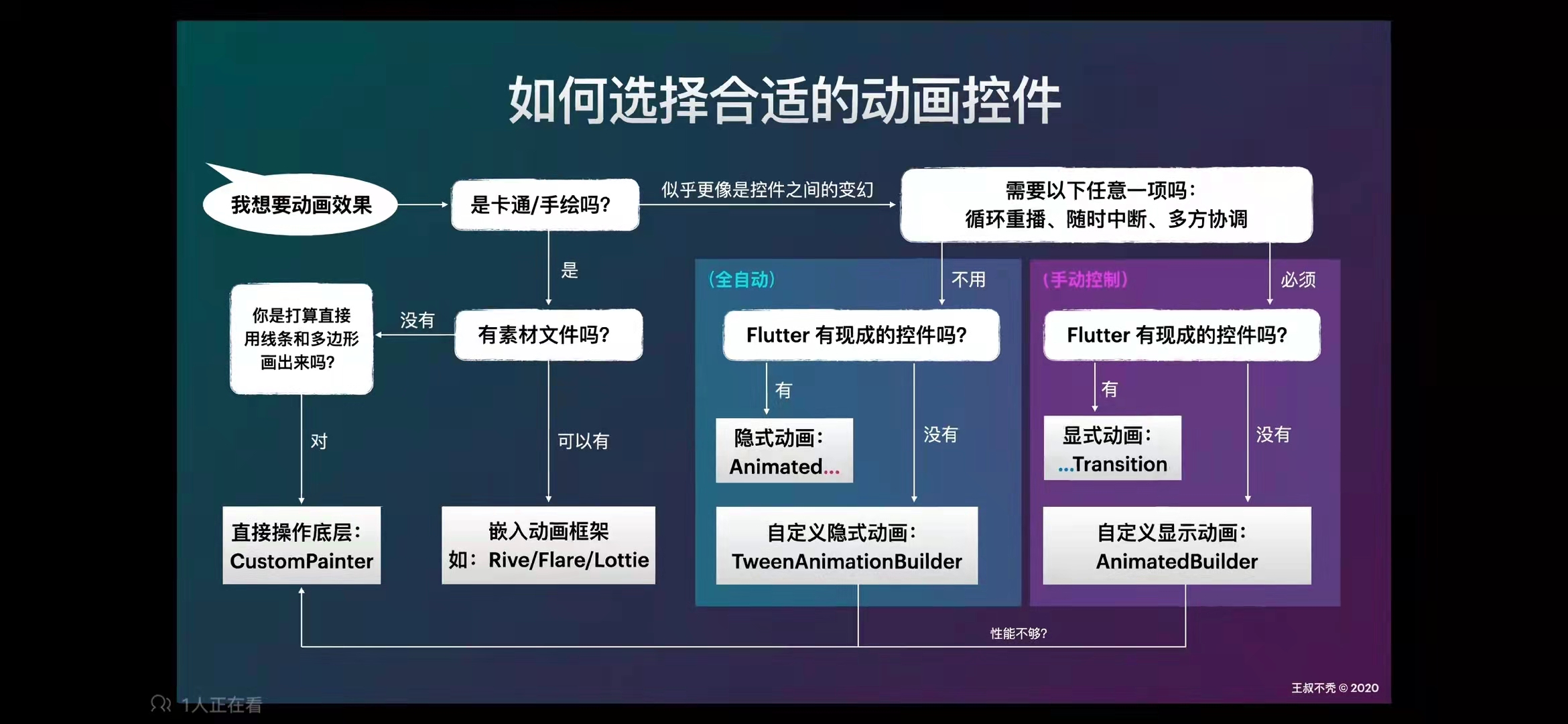 flutter中的动画基础知识_flutter singletickerproviderstatemixin-CSDN博客