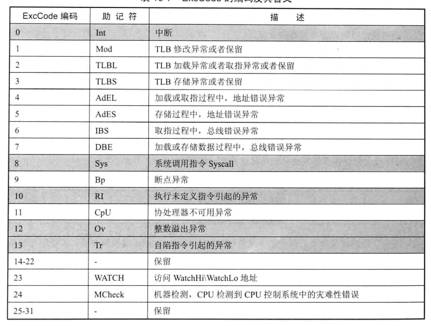《自己动手写CPU》第十章-学习笔记_mtc0-CSDN博客