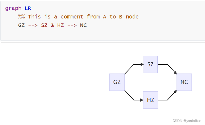 Mermaid---Text-based diagram tool_mermaid comment-CSDN博客