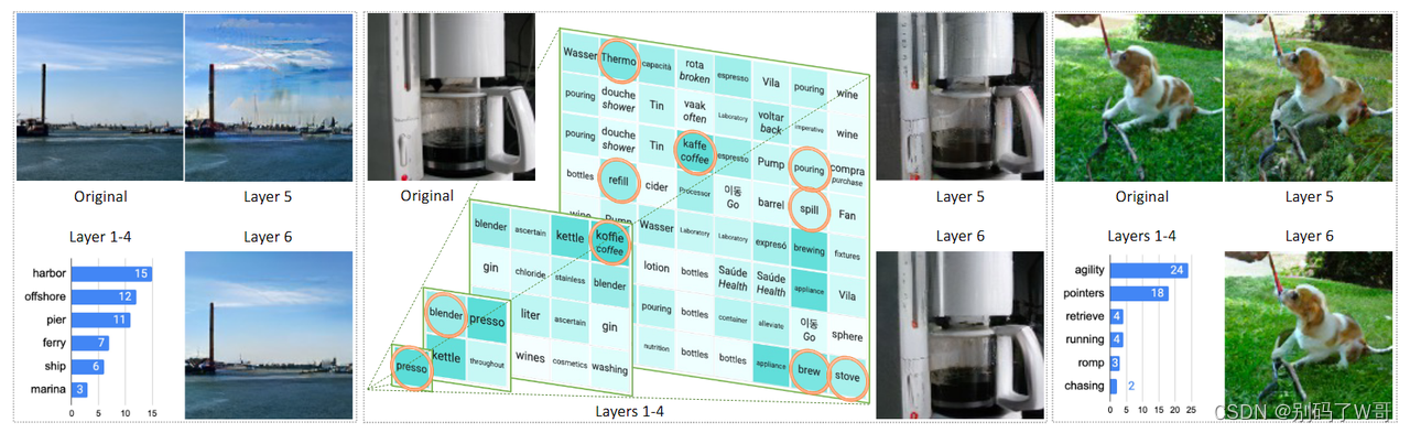 SPAE: Semantic Pyramid AutoEncoder for Multimodal Generation with Frozen LLMs精读笔记-CSDN博客