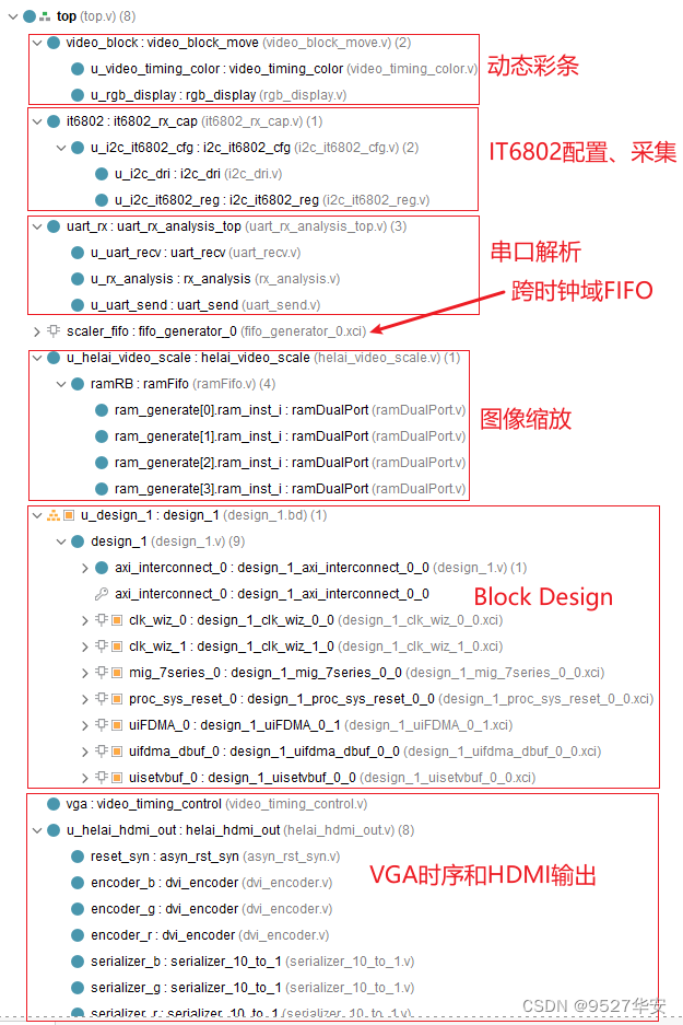 Fpga 图像缩放，串口指令控制输出分辨率，贴近真实项目，提供2套工程源码和技术支持fpga 图像压缩 例程 Csdn博客