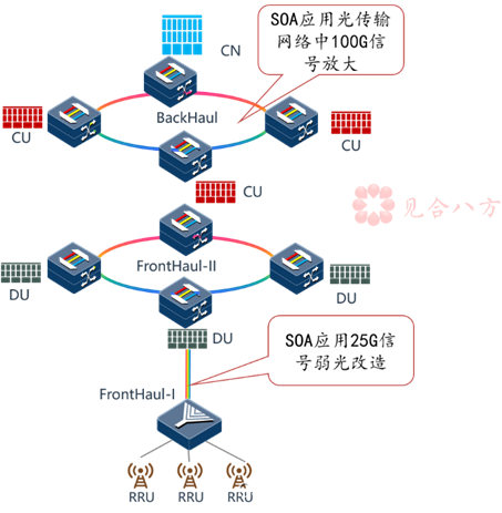 半导体光放大器SOA原理及应用_soa光开关的工作原理_WangWill111111的博客-CSDN博客