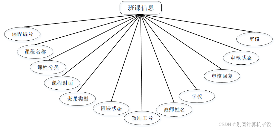 【附源码】基于的高校学习资源共享系统5ym3y9计算机毕设SSM-CSDN博客