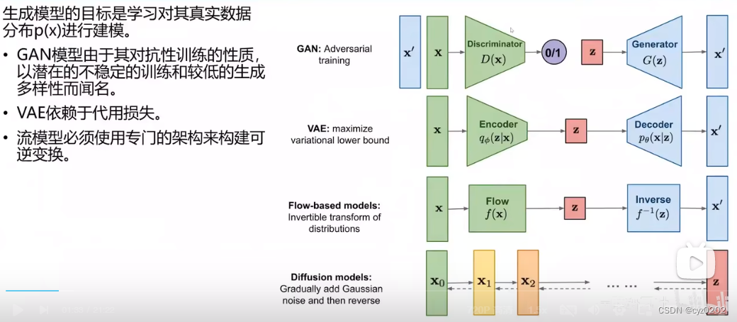 VAE的一种推导_vae推导-CSDN博客