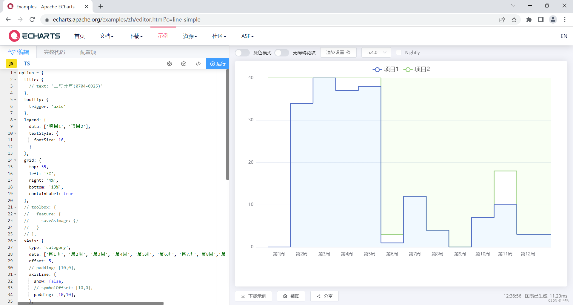 echart示例总结（持续更新）_echarts 示例-CSDN博客