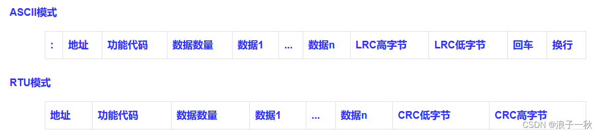 socket转modbus协议转换应用案例介绍_modbus socket-CSDN博客
