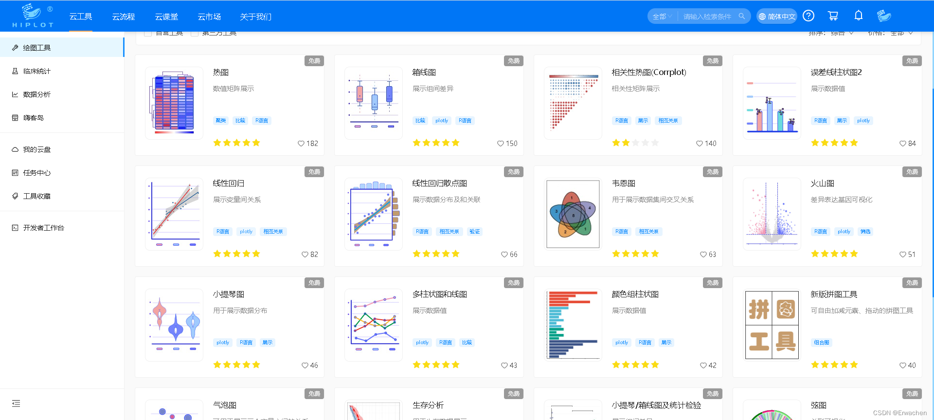 科研画图网站--Hiplot_hiplot网站-CSDN博客