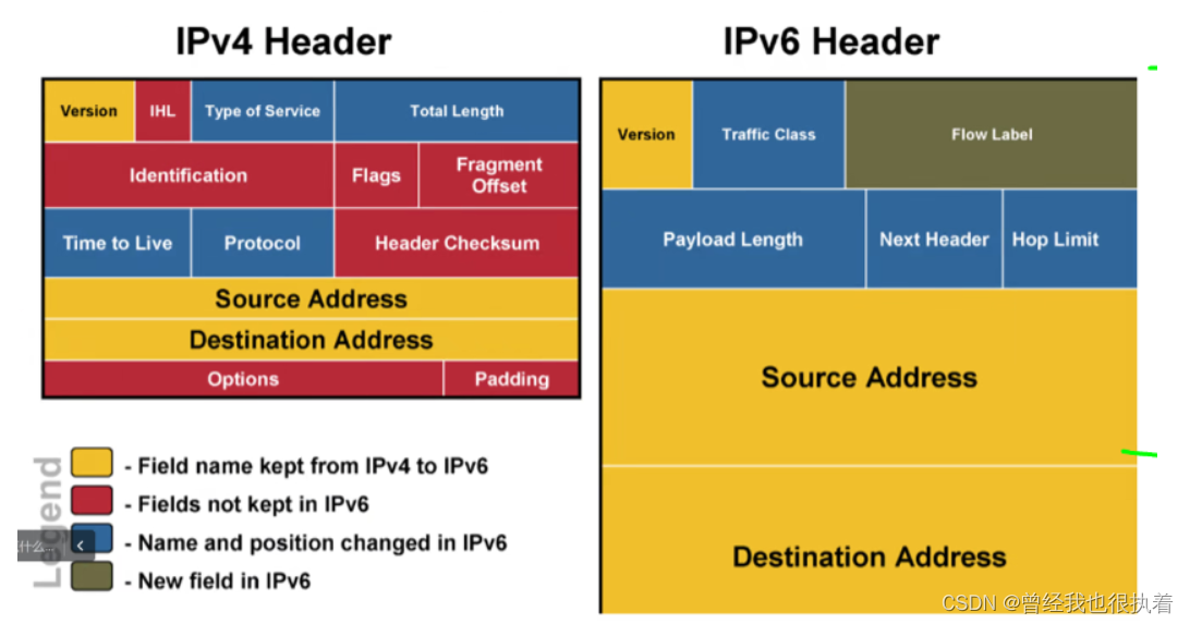 网工面试题总结-38道-CSDN博客