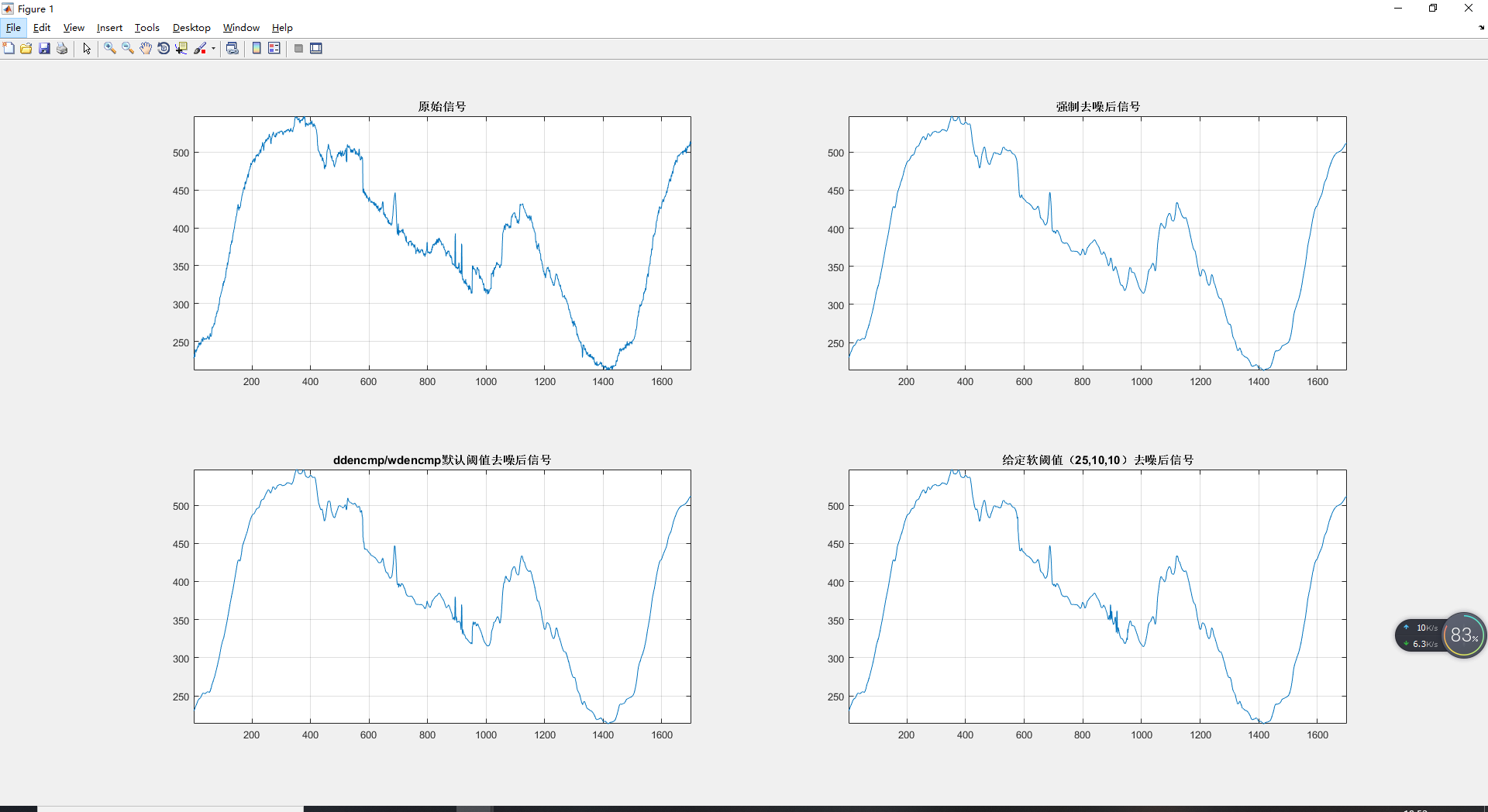 matlab代码 ddencmp函数和wdencmp函数去噪-CSDN博客