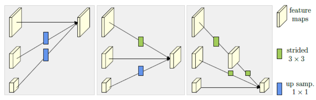 【学习笔记】经典卷积神经网络_avgpool(x)-CSDN博客