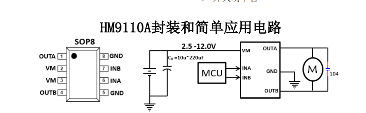 HM9110A/HM9110/HM9110B是2.5-12.0V 1.2A 单通道 H 桥马达驱动IC-CSDN博客