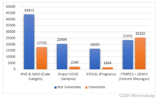 论文中文翻译——Systematic Analysis of Deep Learning Model for Vulnerable Code ...