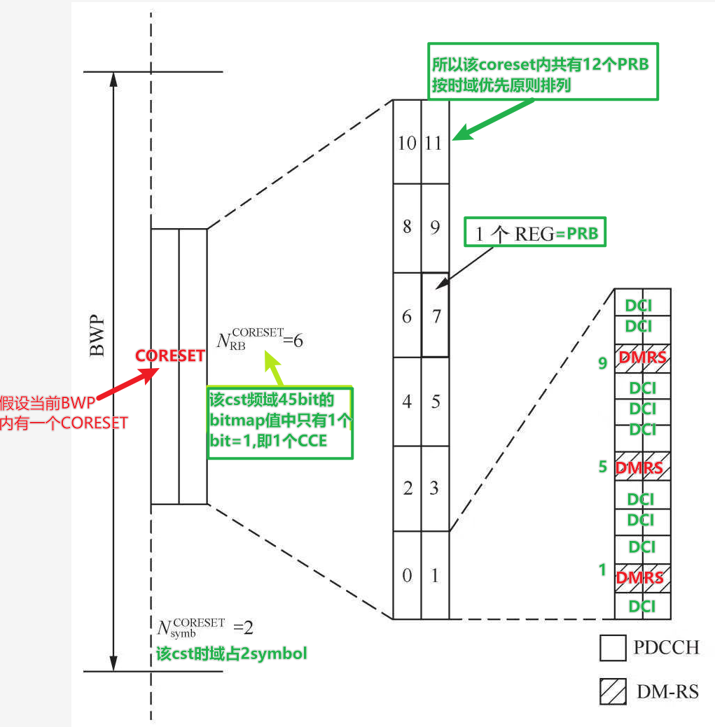 NR PDCCH时频域位置-CSDN博客