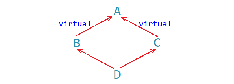 C++继承_#include using namespac-CSDN博客
