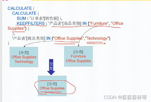 6.1 PowerBI系列之DAX函数专题 - filter，calculate，calculatetable_power bi中filter的条件为或关系怎么写诶-CSDN博客