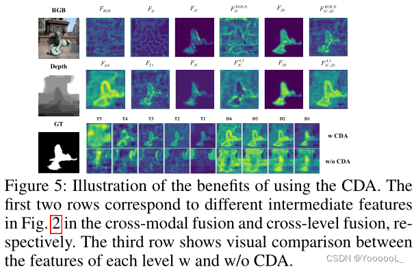 自监督论文阅读笔记 Self-Supervised Pretraining for RGB-D Salient Object Detection-CSDN博客