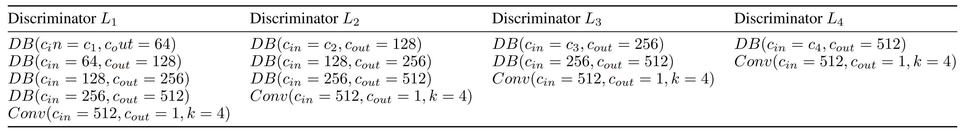 【预训练GAN】Projected GANs Converge Faster_多尺度判别器-CSDN博客