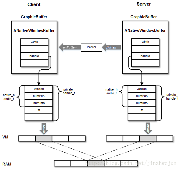 Android图形系统之HWComposer-CSDN博客
