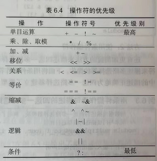 三、7【Verilog HDL】RTL建模——数据流建模_rtl结构图怎么画-CSDN博客