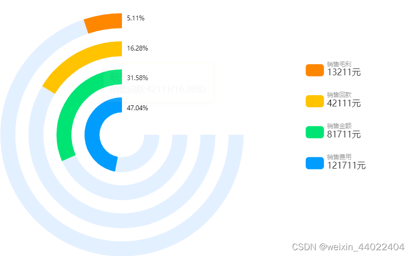 echarts图 改3/4圆环顺时针旋转_echarts四分之三圆环-CSDN博客