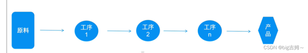 java-stream-java-stream-max-big-csdn