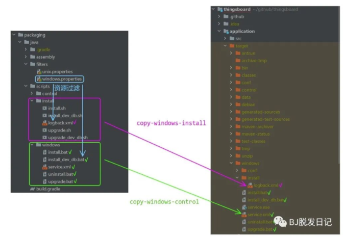 ThingsBoard单体架构的项目构建逻辑_idea pkg.name-CSDN博客