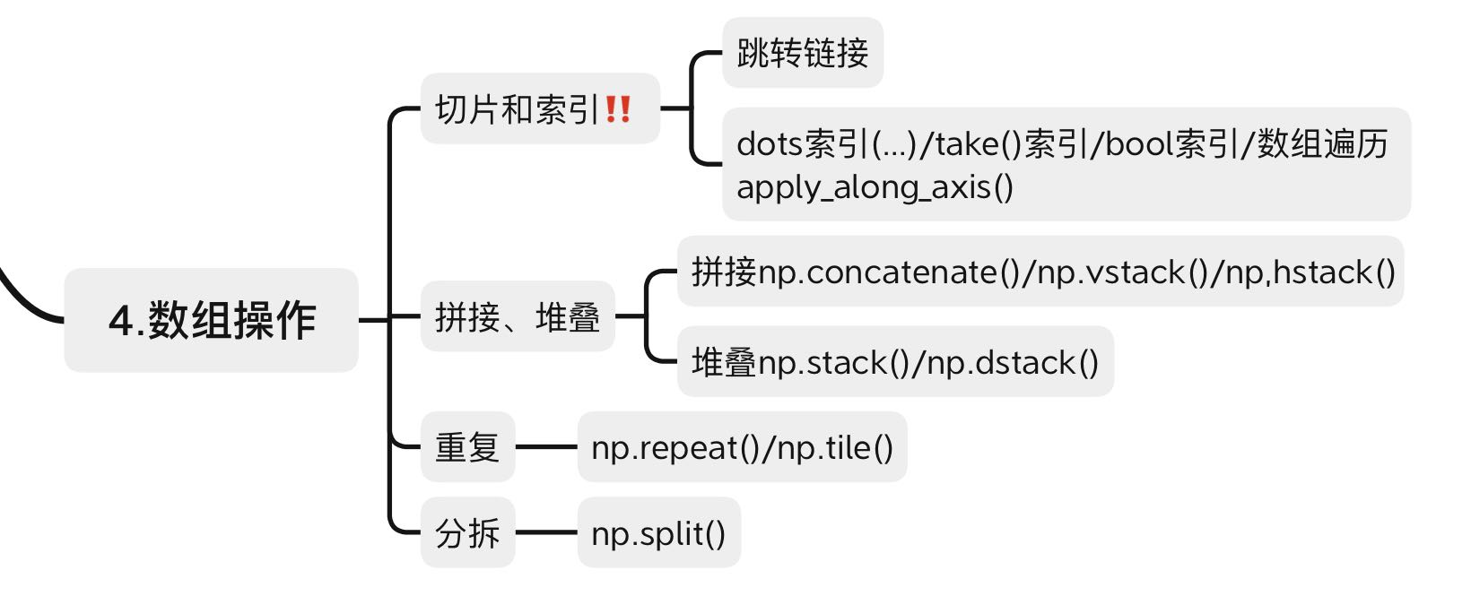 Numpy10 思维导图脑图 Numpy Csdn博客 
