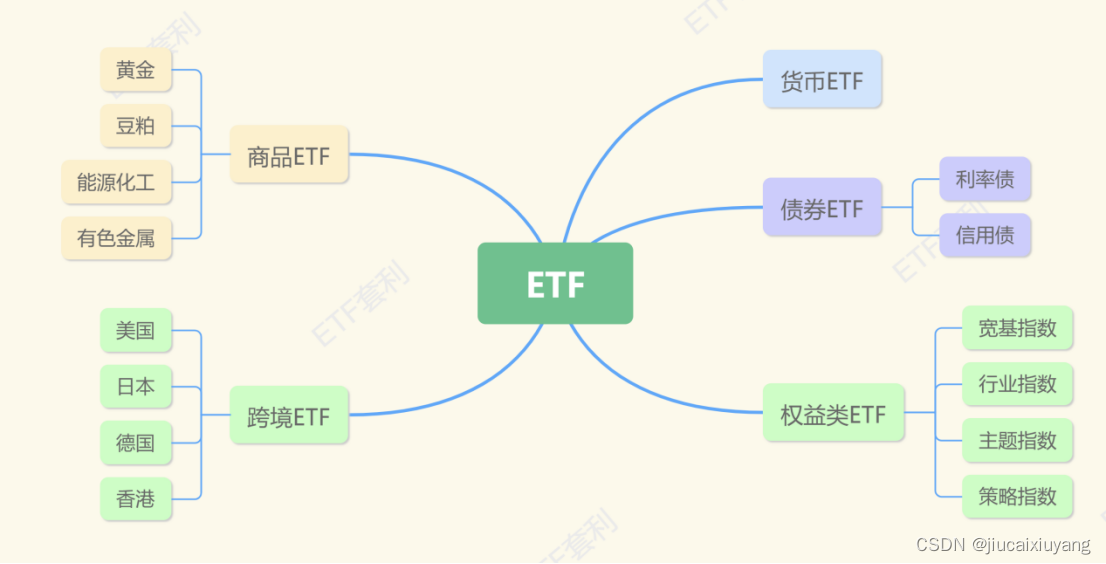 ETF套利如何操作-CSDN博客