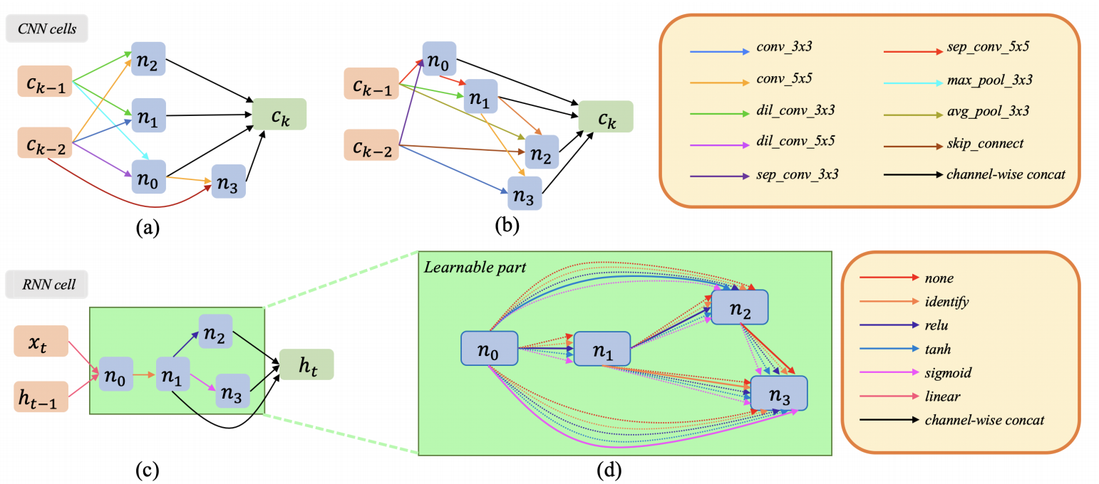 Searching Collaborative Agents for Multi-plane Localization in 3D Ultrasound多智能体强化学习（MARL）定位超声多个 ...