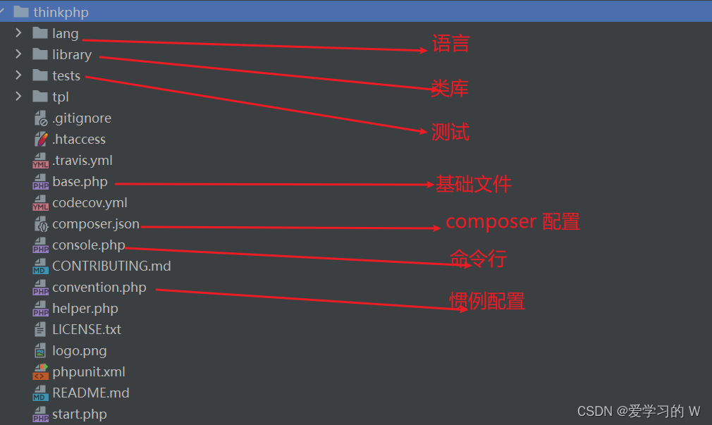 Thinkphp5 文件目录介绍 Thinkphp 生成文件路径 Csdn博客