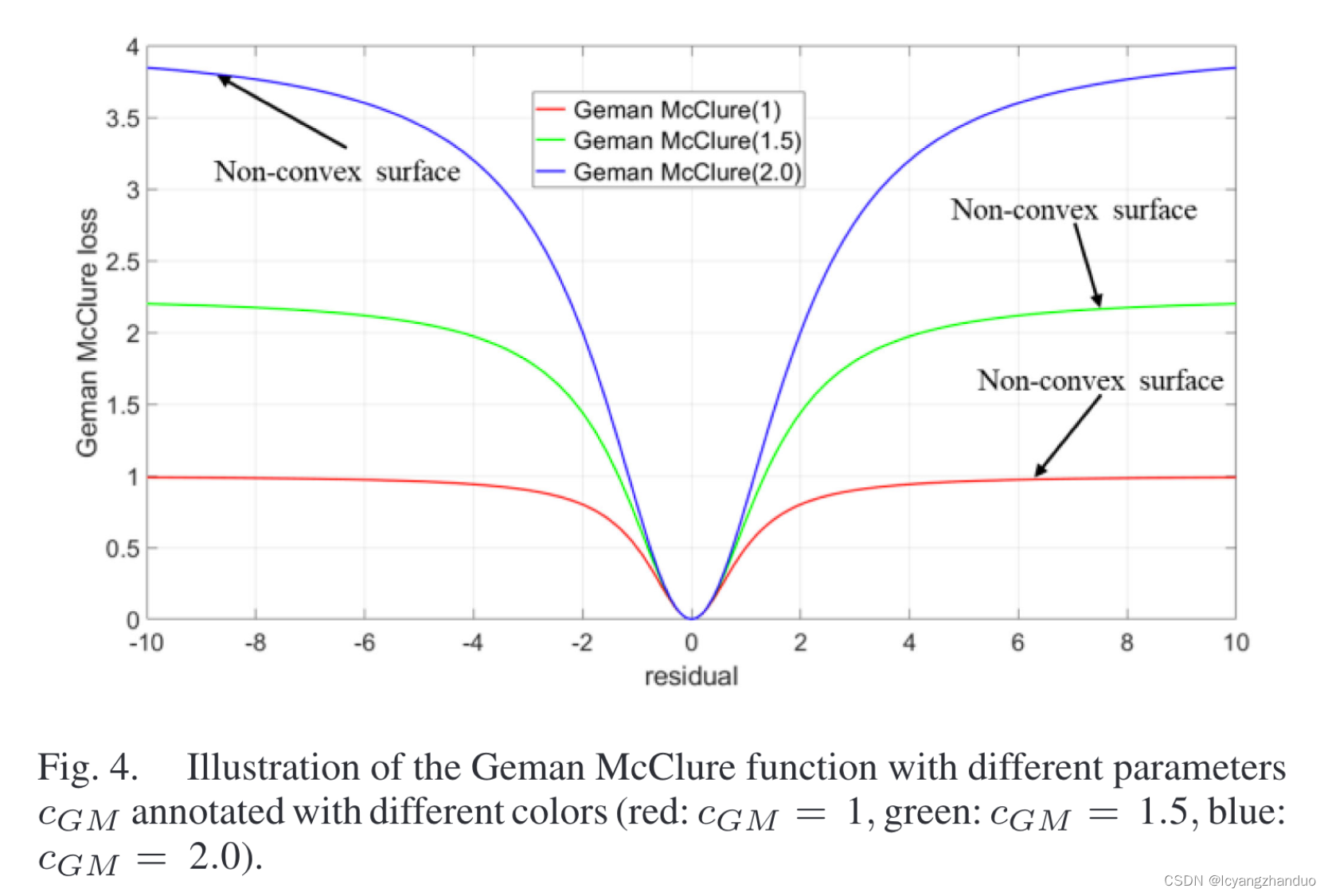 融合中异常值剔除方法_graduated non-convexity-CSDN博客