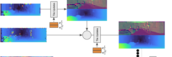 论文阅读笔记 HITNET:Hierarchical Iterative Tile Refinement Network for Real-time Stereo Matching-CSDN博客
