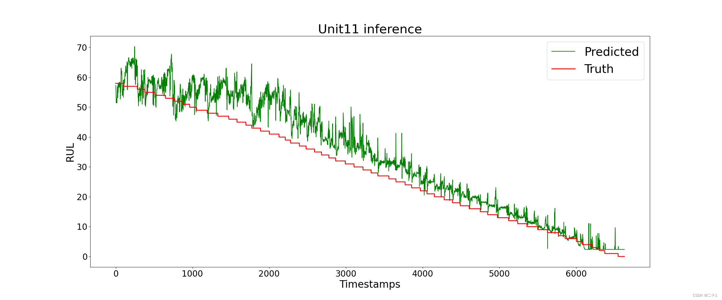 N-CMAPSS代码解析_n-cmapss数据集_二十1的博客-CSDN博客