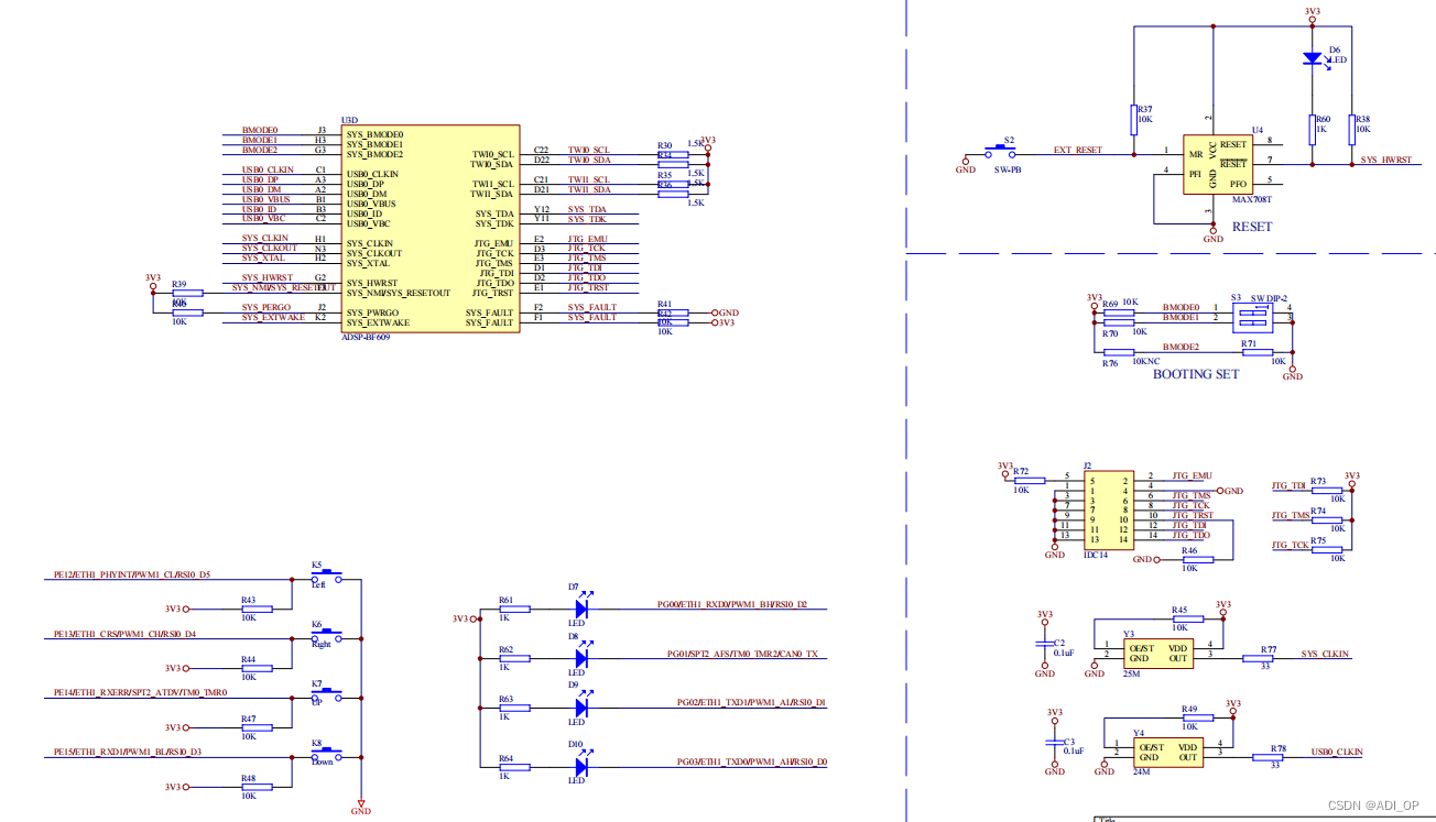 BF609的开发入门，有手就行（一）软硬件环境的准备和第一个程序调试-CSDN博客