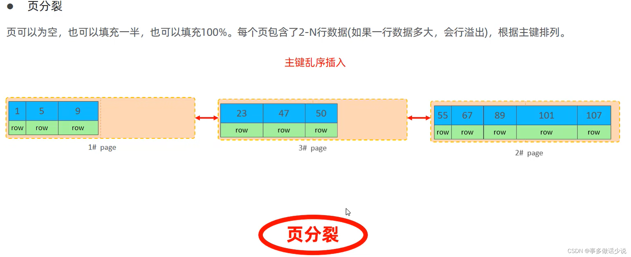 【mysql】sql优化 Csdn博客 