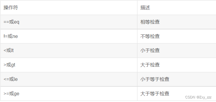 EL（Expression Language）语言介绍_el语言-CSDN博客