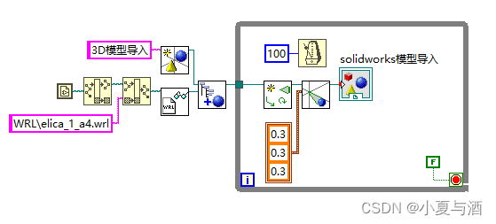 【Labview-3D虚拟平台】Labview与Solidworks联合仿真（保姆级）(上)在Labview中使用Solidworks的3D模型——零件模型的导入_wrl文件-CSDN博客