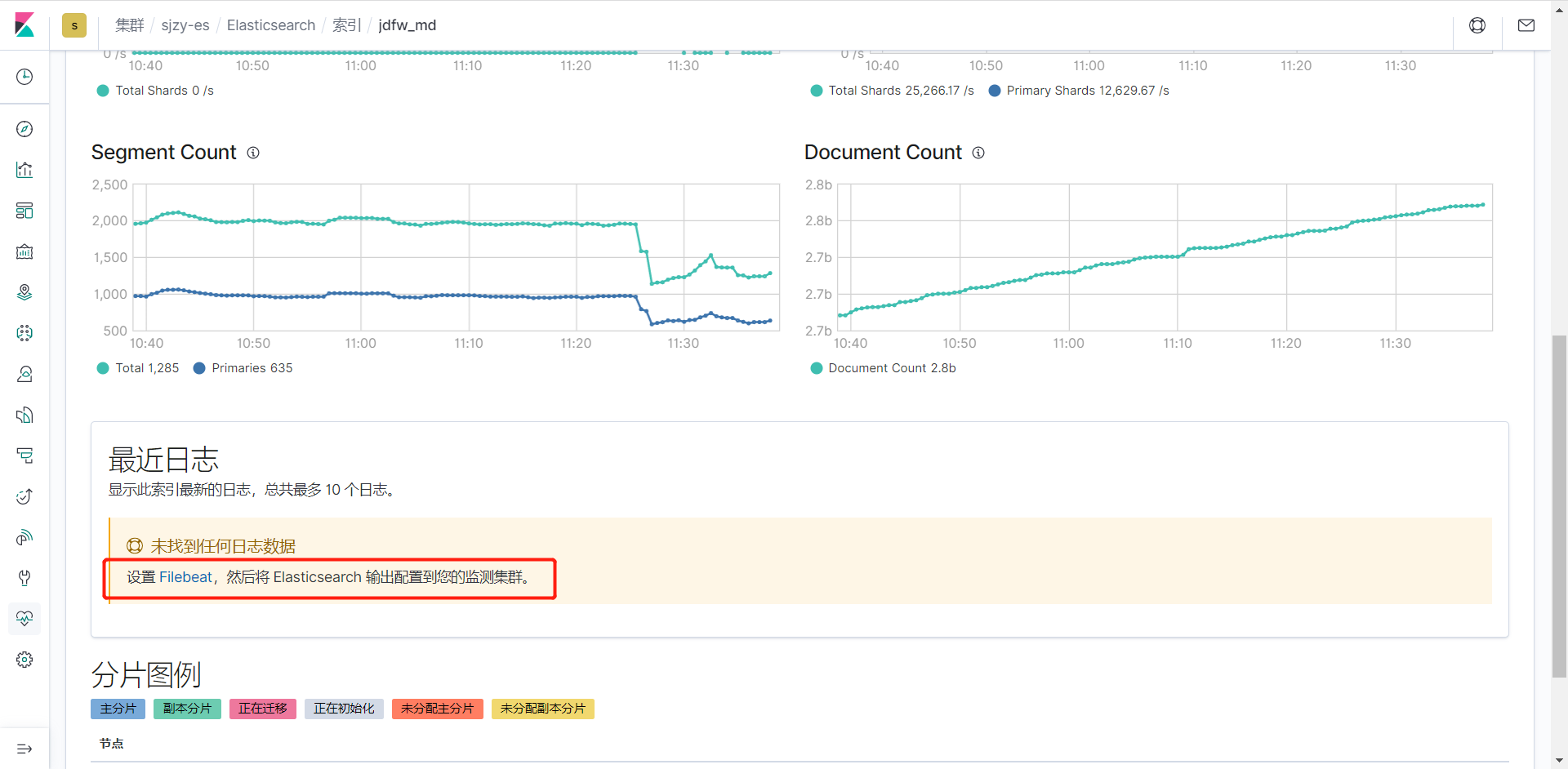 Elasticsearch-header、Kibana实现对ES的可视化_kibana查询es数据可视化页面-CSDN博客
