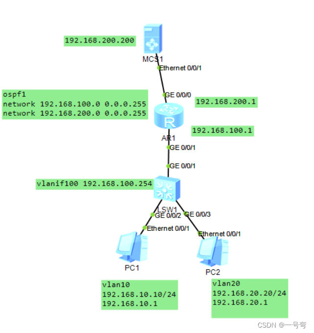 华为ensp---组播服务器实验_ensp组播实验-CSDN博客
