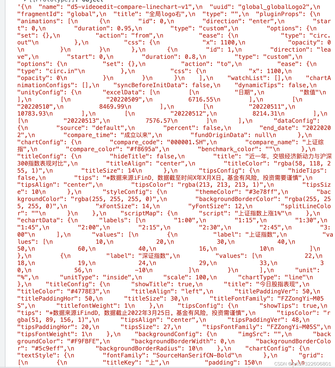 Json转成保留格式的字符串 Js的json怎么转字符串不丢失 Csdn博客