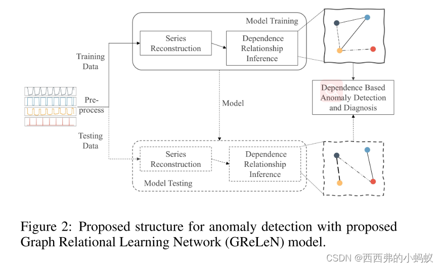 GRELEN: Multivariate Time Series Anomaly Detection from the Perspective ...