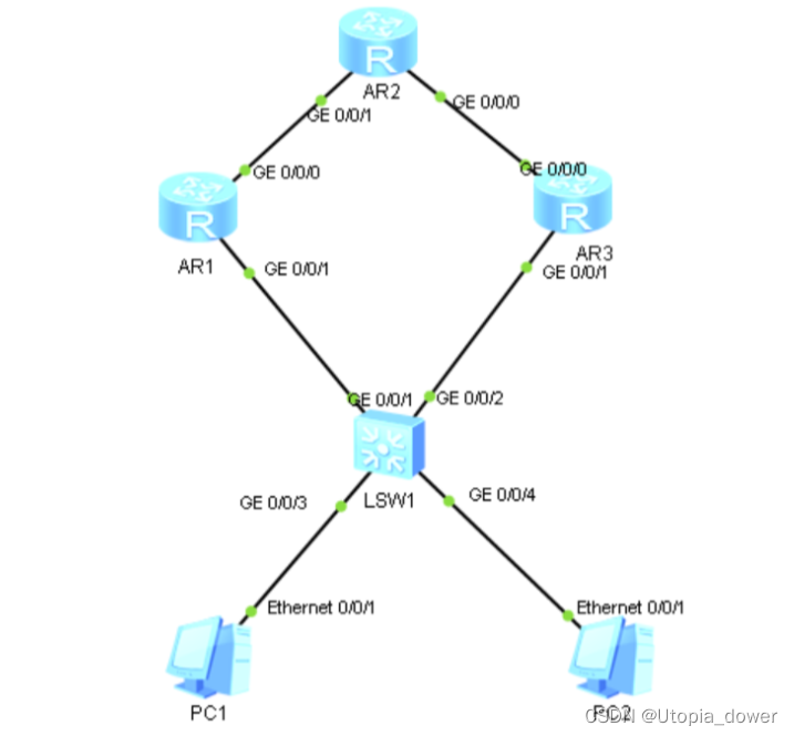 VRRP的工作原理及运用_集群vrrp报文-CSDN博客