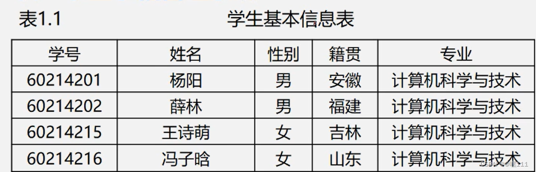 数据结构DAY1-CSDN博客