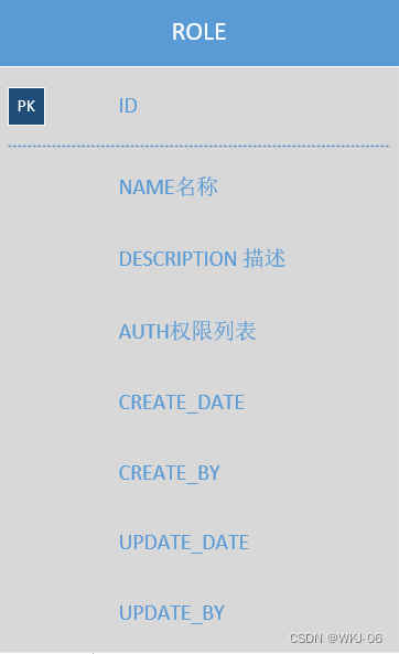 Electron项目实战 本地资料管理electron Typeorm Csdn博客