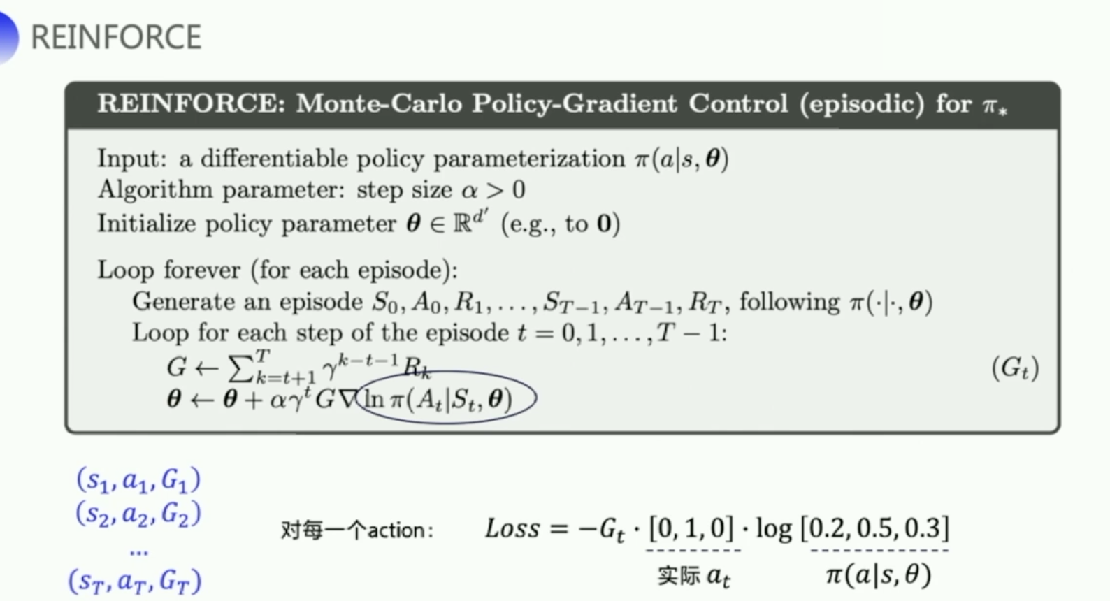 Easyrl 强化学习笔记 3、4章节（表格型方法，策略梯度）表格形式的策略梯度 Csdn博客
